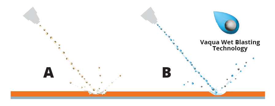 Is Wet Blasting Safer Than Dry Blasting? | Guyson Corporation of USA